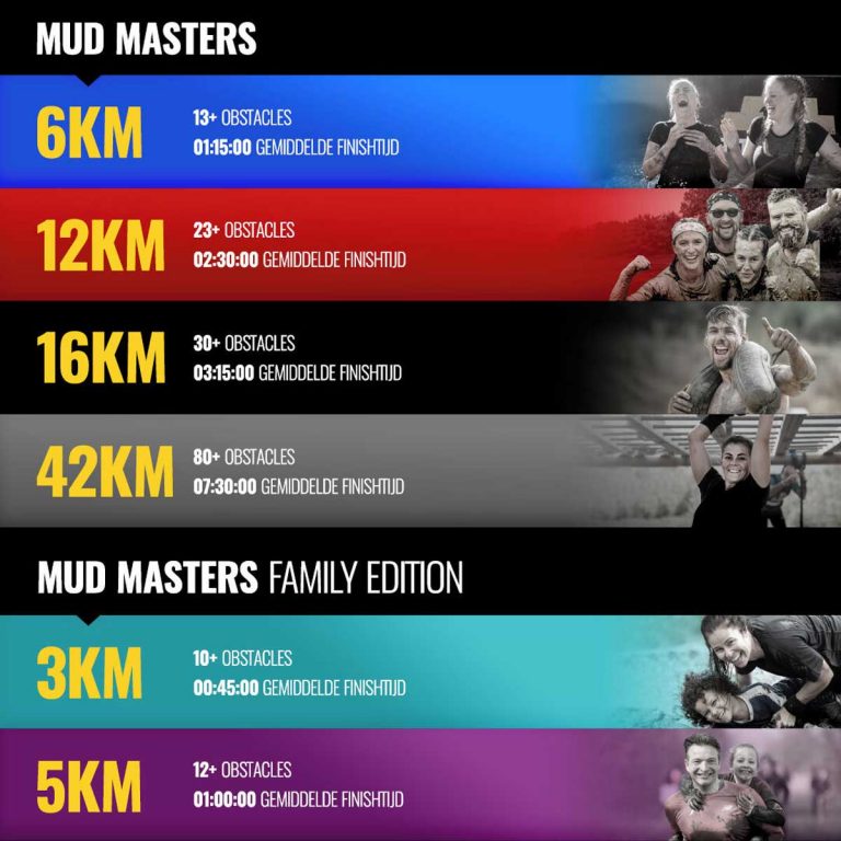 Mud Masters Airport Weeze 2026 - MudRadar.de